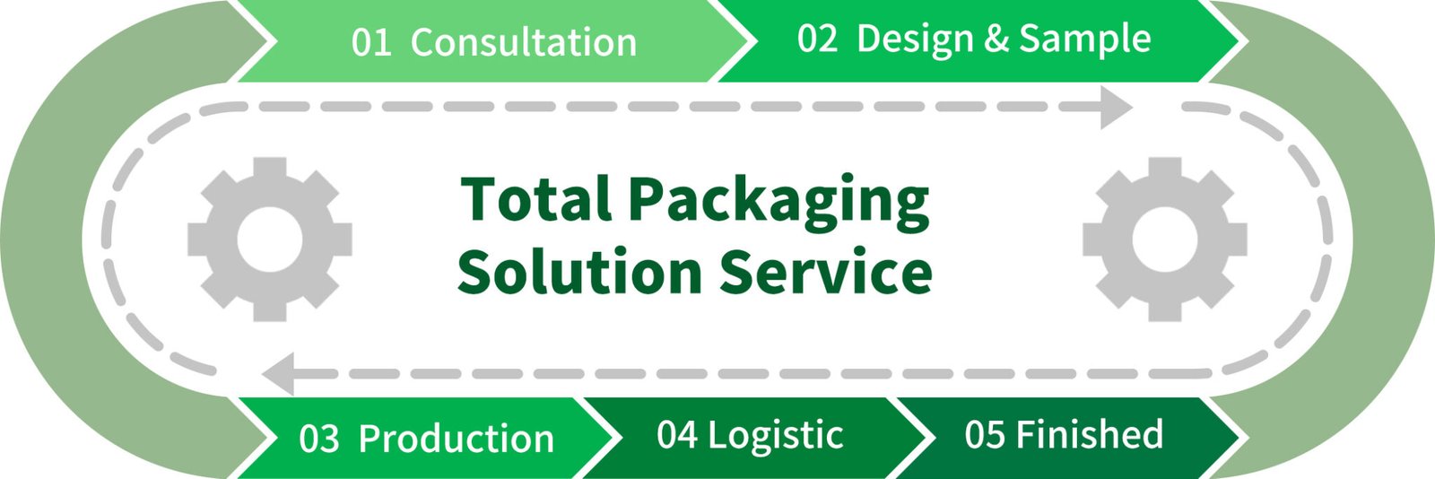 Our Factory - Js Packaging Factory