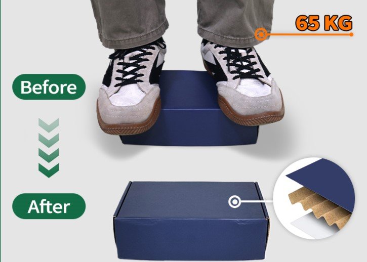 JS Packaging: A Complete Guide to Selecting Airplane Boxes - Js Packaging Factory